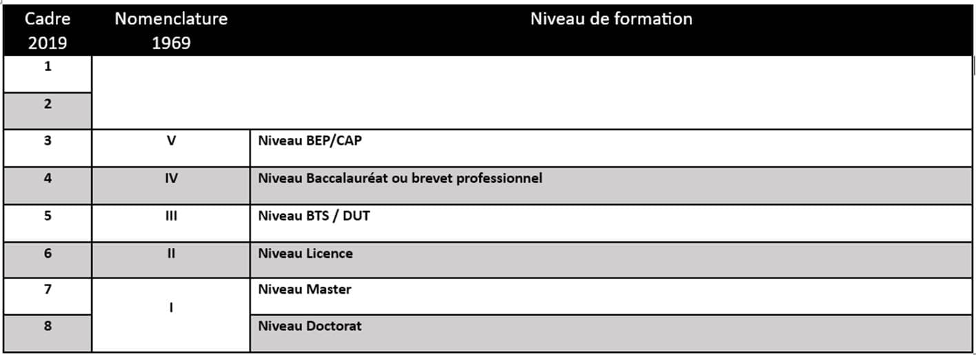 Lexique - ase-formation